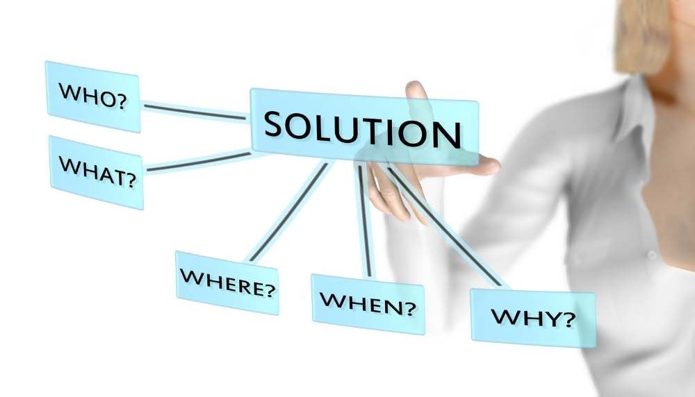 5W2H O Que é: Compreenda Tudo Sobre A Ferramenta!