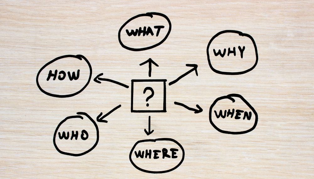 5W2H é Uma ótima Ferramenta Para Planejamento De Negócios