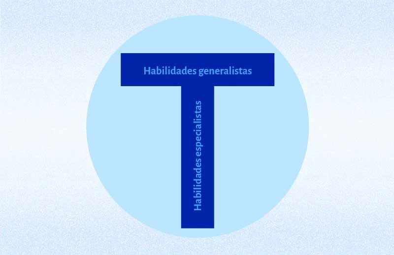 Carreira Em T: O Que Significa, Habilidades Necessárias